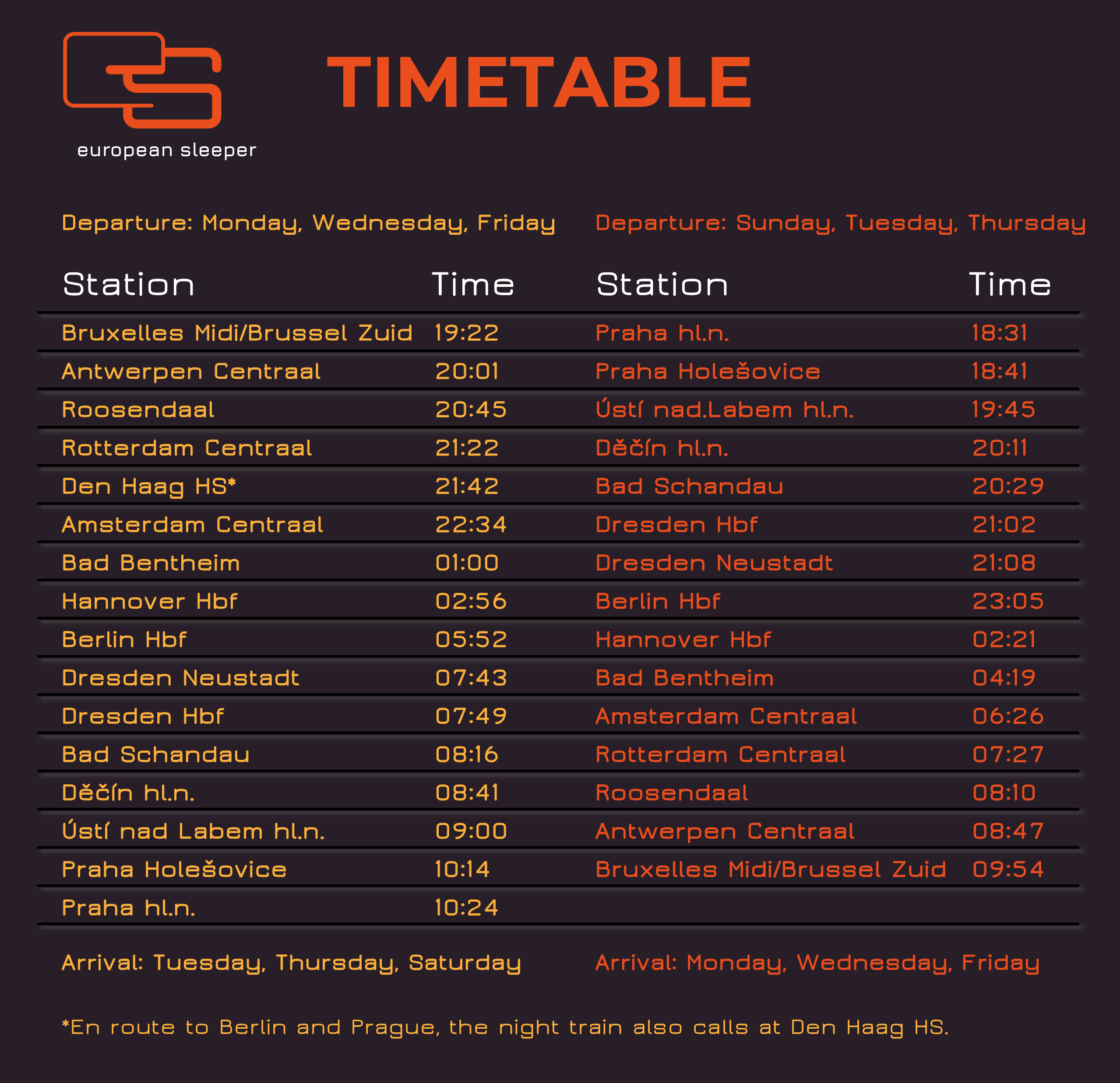 timetable_europeansleeper7 – Trip By Trip